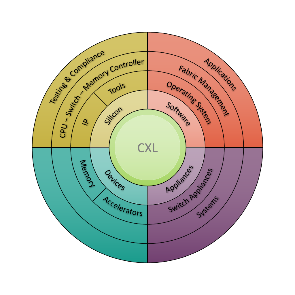 State Of The Cxl Ecosystem · Jackrabbit Labs Blog