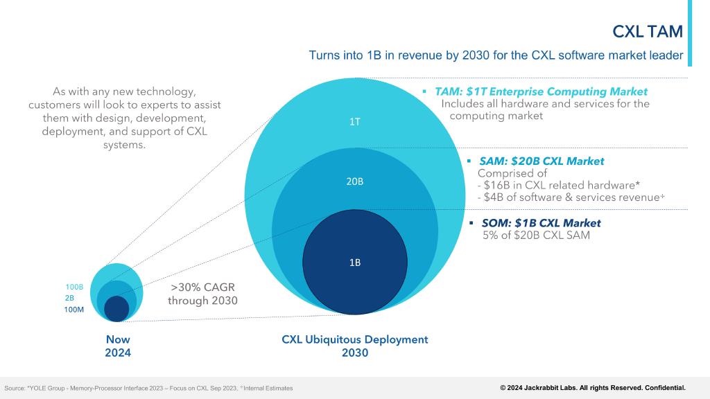 Cxl Market Size · Jackrabbit Labs Blog