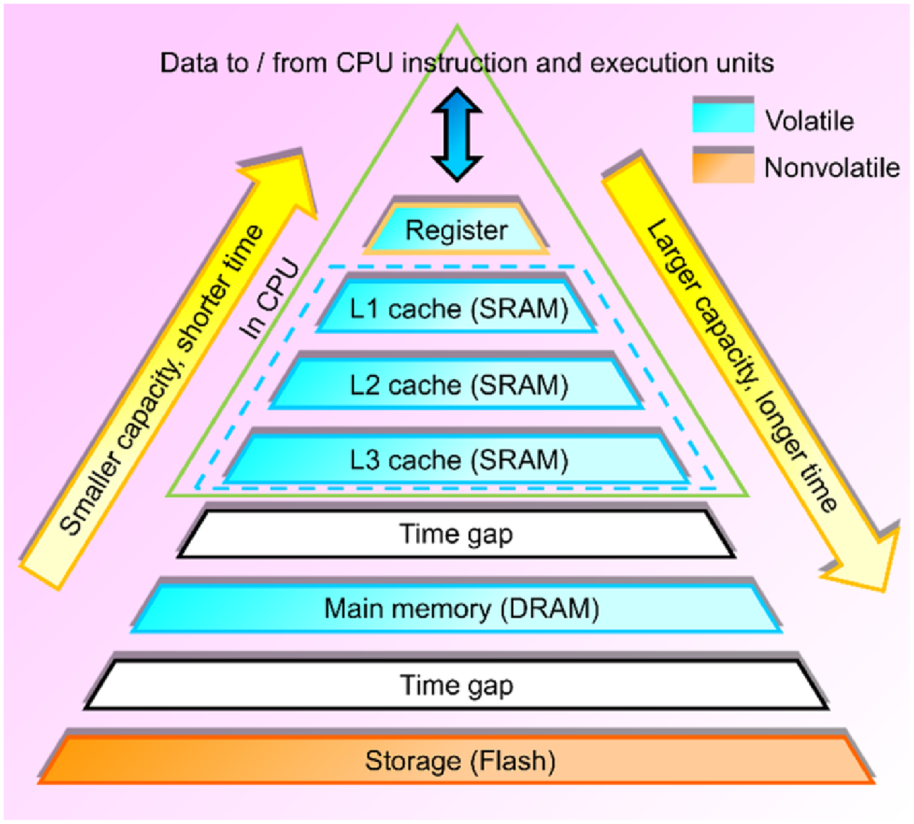 Memcon 2024: NAND is still memory · Jackrabbit Labs Blog